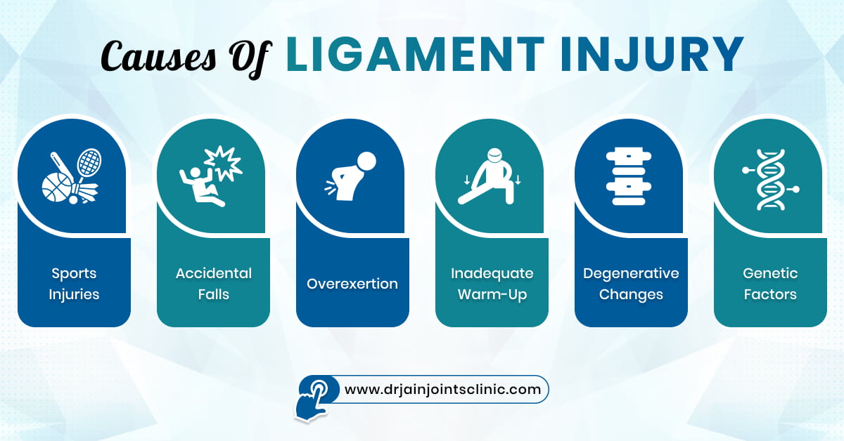 Expert Ligament Injury Specialist in Jaipur - Dr Rohan Jain